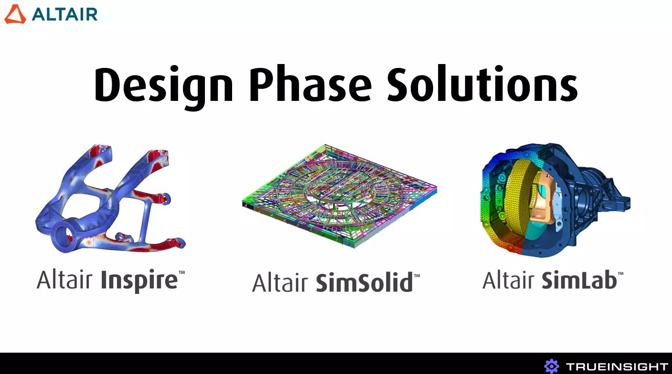 Understanding the Altair Portfolio